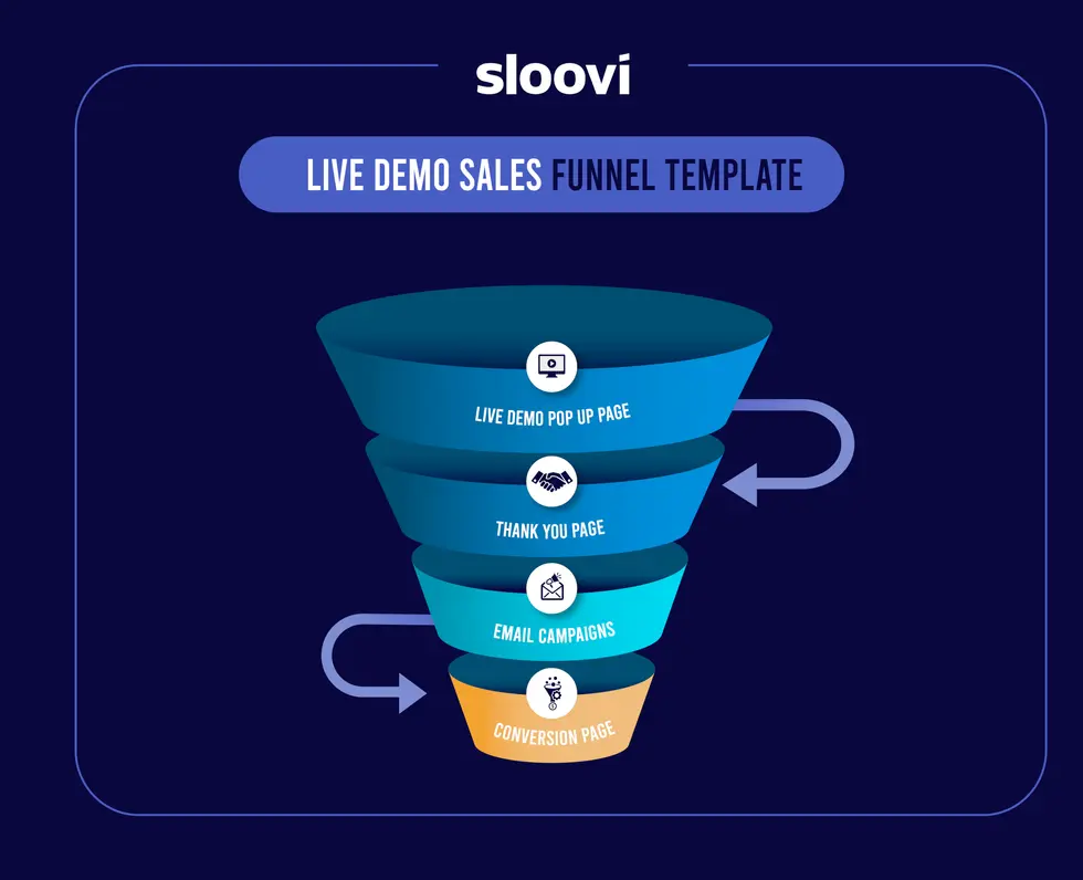 Sales Funnel Template | Free Sales Funnel Template