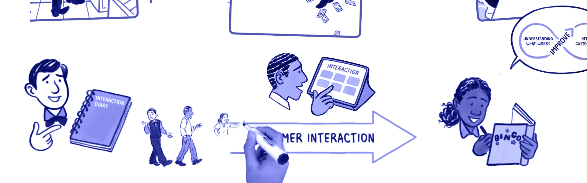 Customer Interaction | Customer Interaction Management