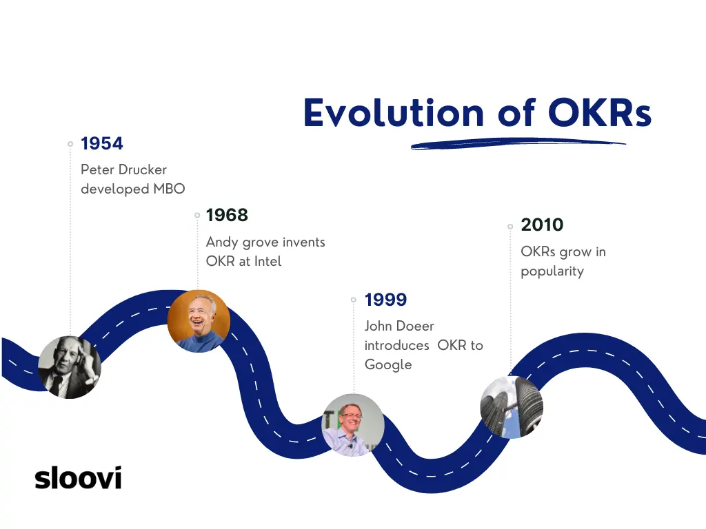 Objectives and Key Results | Objectives and Key Results Examples