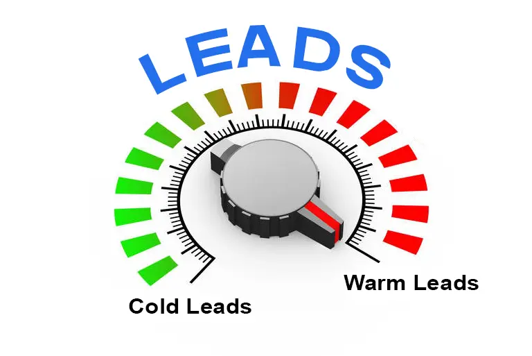 Hot Leads | What Are Hot Leads | Checklist to Identify a Hot Lead