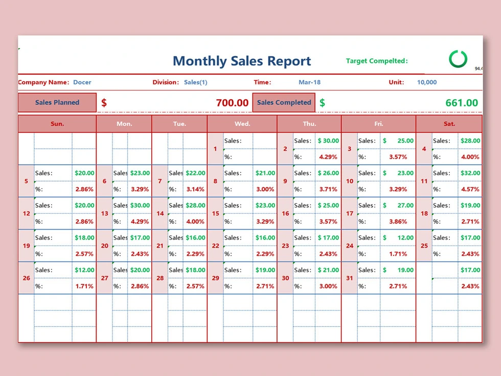 Sales Report Template | Weekly Sales Report Template
