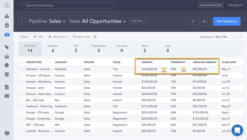 Sales Report Template | Weekly Sales Report Template