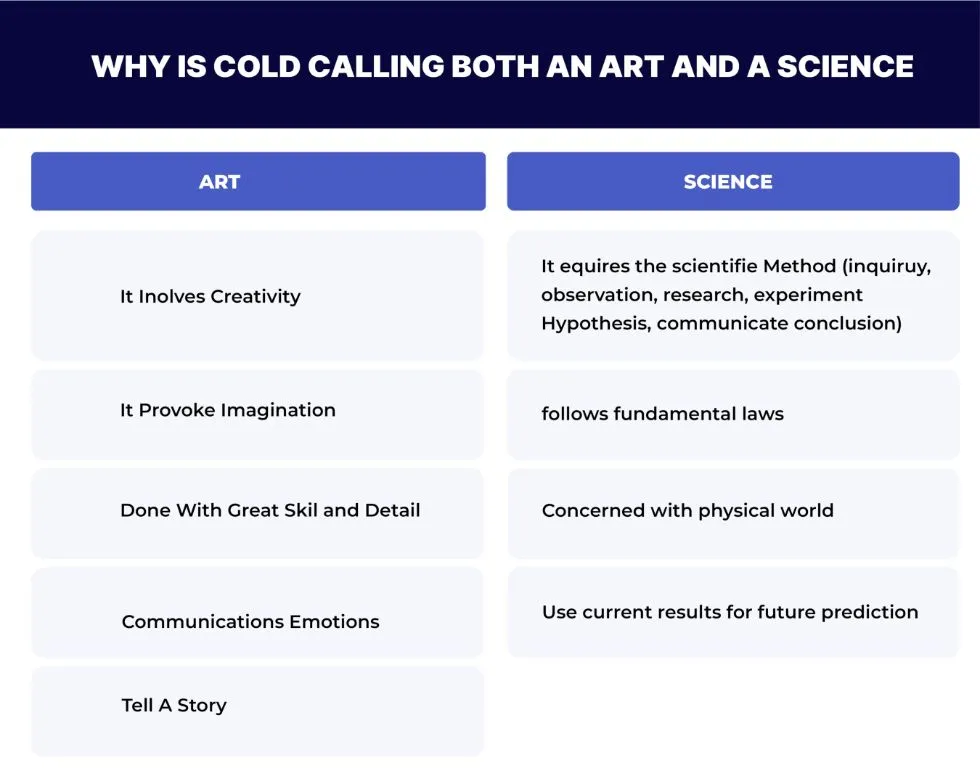 Best Practices for Cold Calling | What is Cold Calling