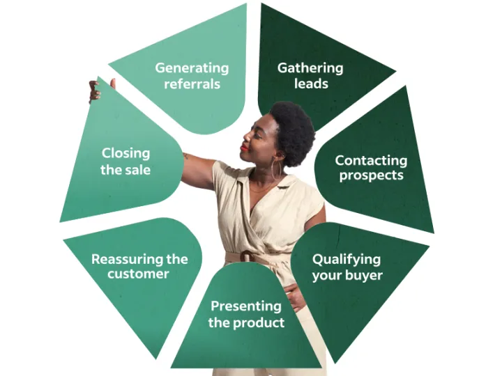 What is Customer Engagement | What is a Customer Engagement Platform
