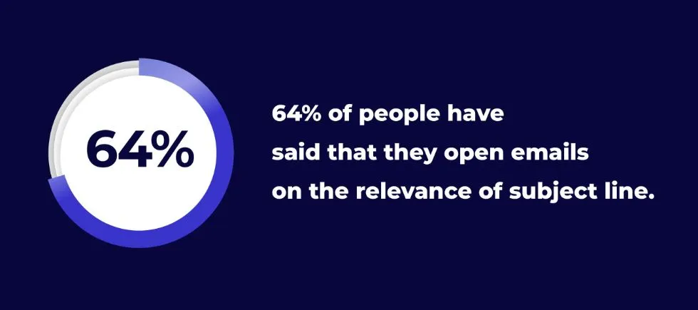 Sales Email Pitch | Sales Pitch Email Examples | Sloovi