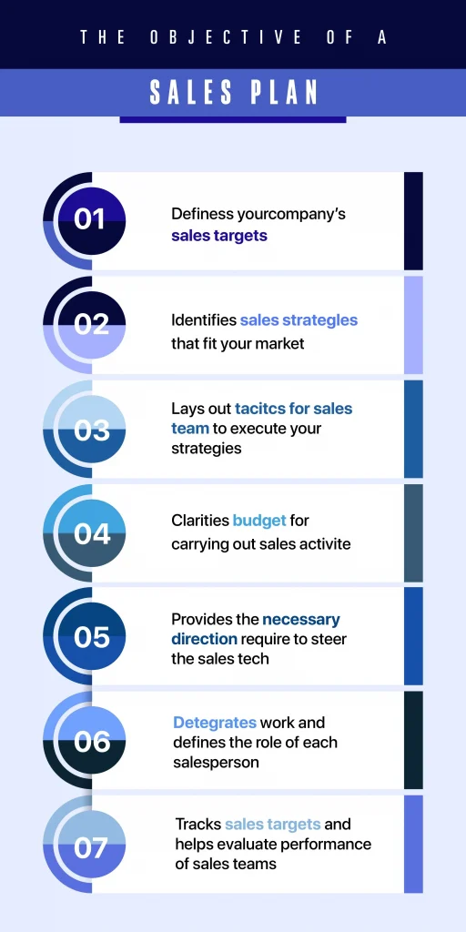 Sales Plan | Sales Strategy Plan | Strategic Sales Plan