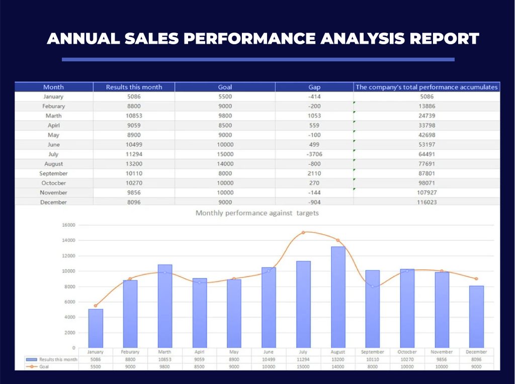 Annual Sales Report | Annual Sales Report Template | Sloovi