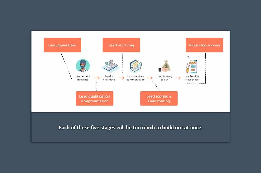 Lead Tracker | Sales Lead Tracker | Lead Tracking Software