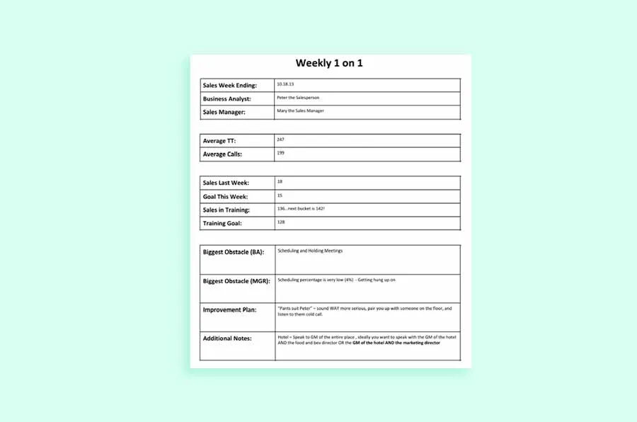 Sales Notes | Sales Meeting Notes Tips | Why Do You Need Sales Notes