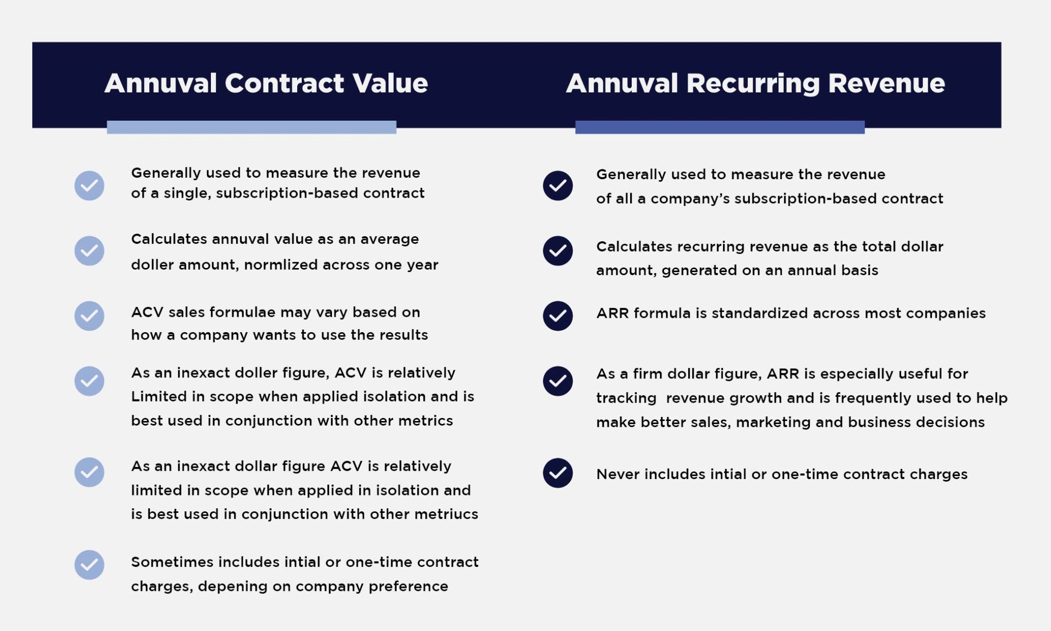 What is ACV | What is ACV in Sales | What is ACV in Business