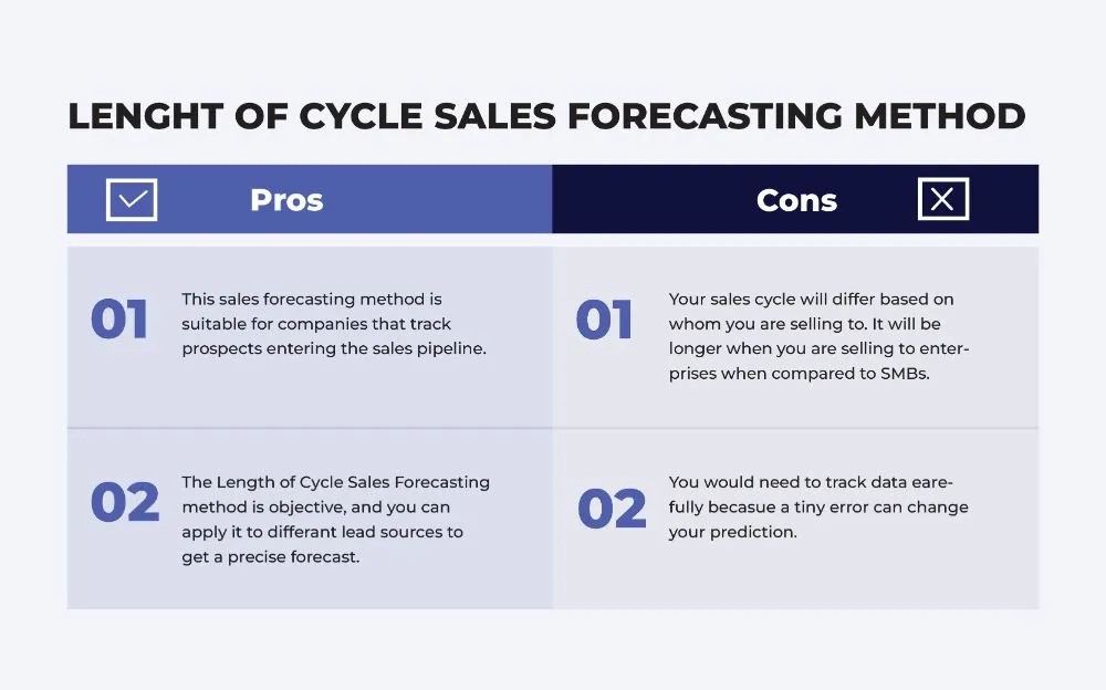 Sales Forecasting Methods | Methods of Sales Forecasting
