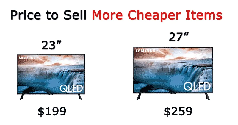 Sales Persuasion | Sales Persuasion Techniques and Examples