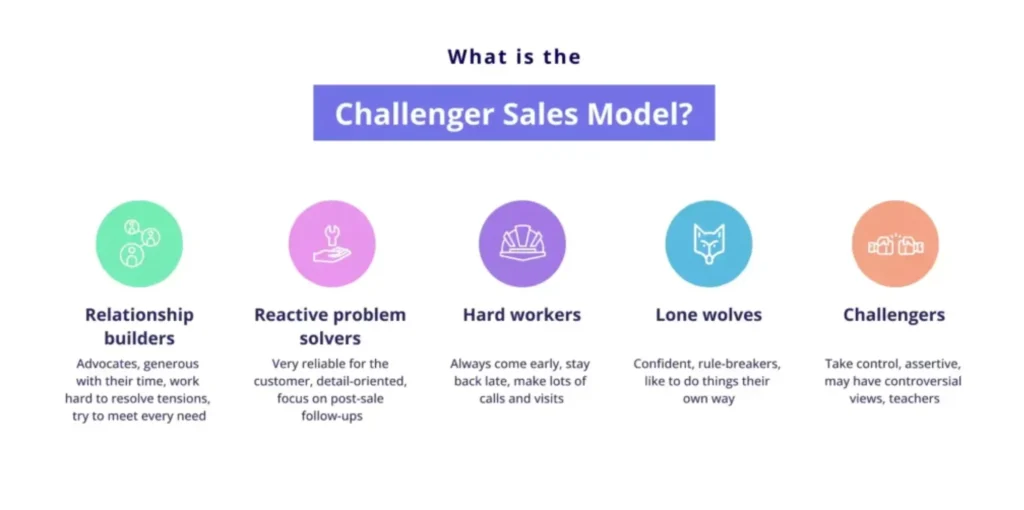 Sales Persuasion | Sales Persuasion Techniques and Examples