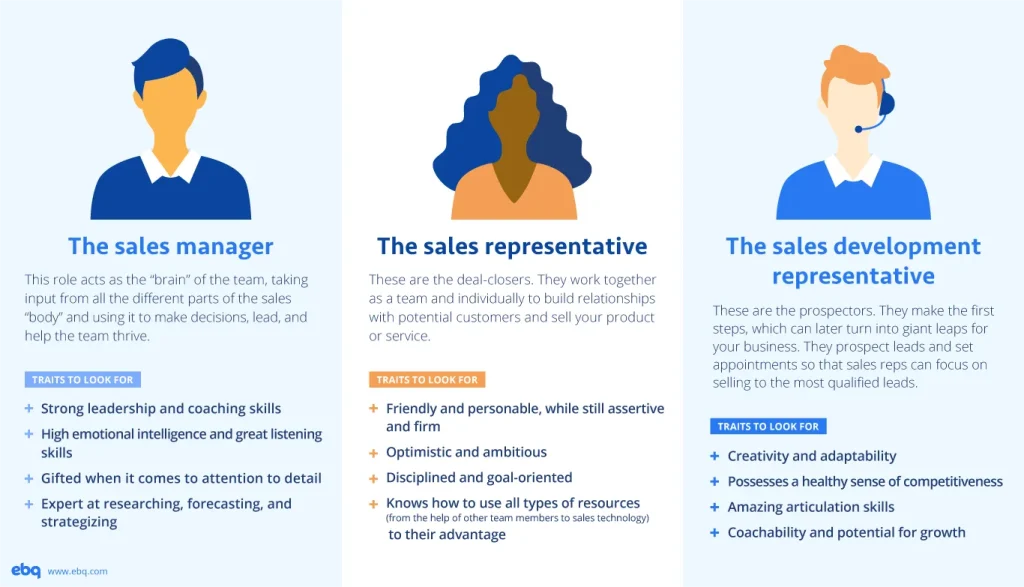 Sales Skills | Sales Skills Examples | Top Sales Skills