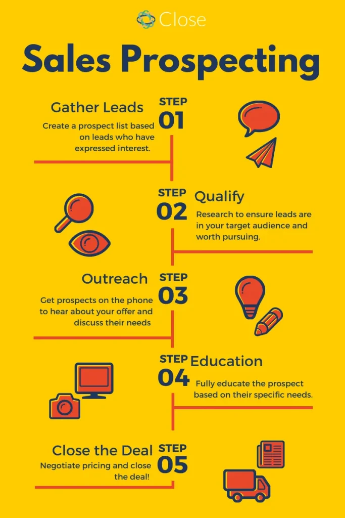 Sales Skills | Sales Skills Examples | Top Sales Skills