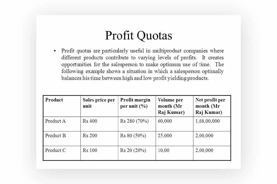 Sales Quota | What is Sales Quota? | Types of Sales Quotas