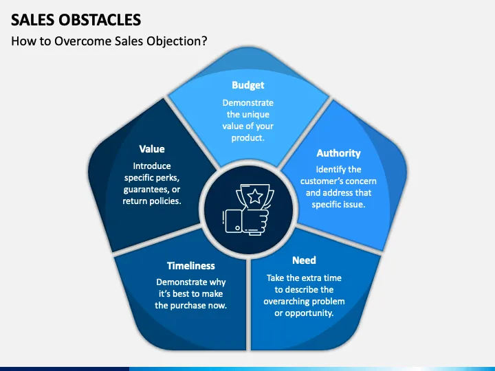 Sales Objections | Overcoming Sales Objections | Common Sales Objections