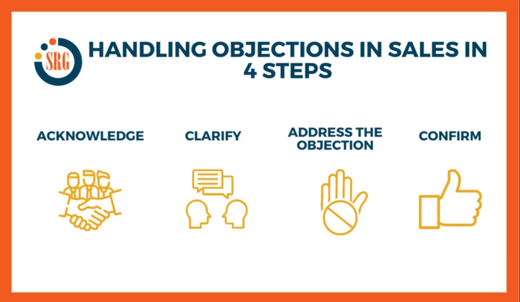 Sales Objections | Overcoming Sales Objections | Common Sales Objections