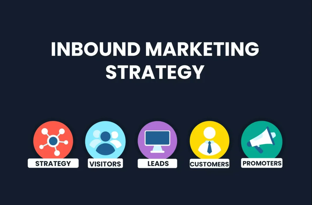 What is Inbound Marketing? | Complete Guide on Inbound Marketing