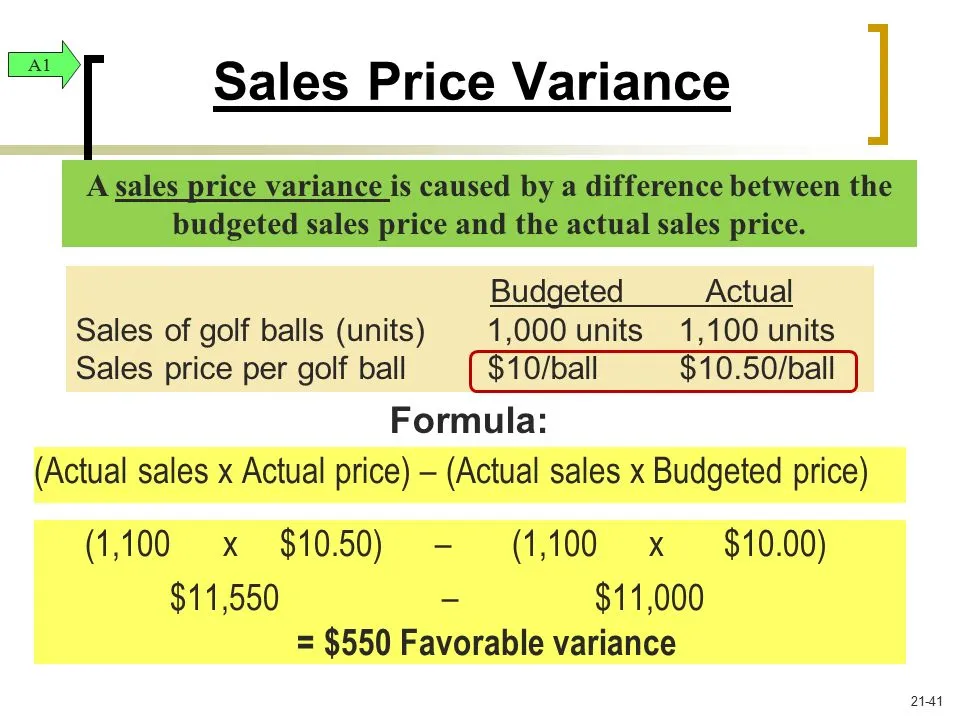 Sales Volume Variance | Sales Volume Variance Formula | Sloovi