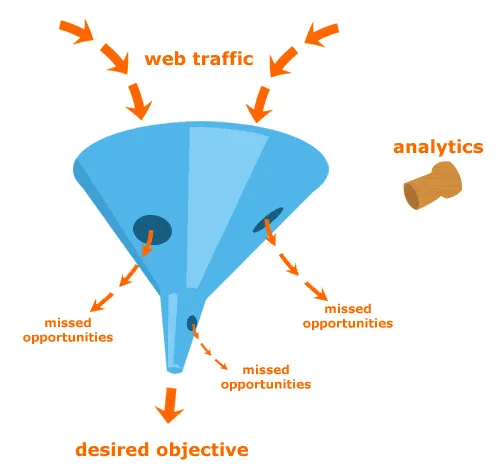 What is Leaky Sales Funnel? | Tips for Optimizing the Leaky Sales Funnel