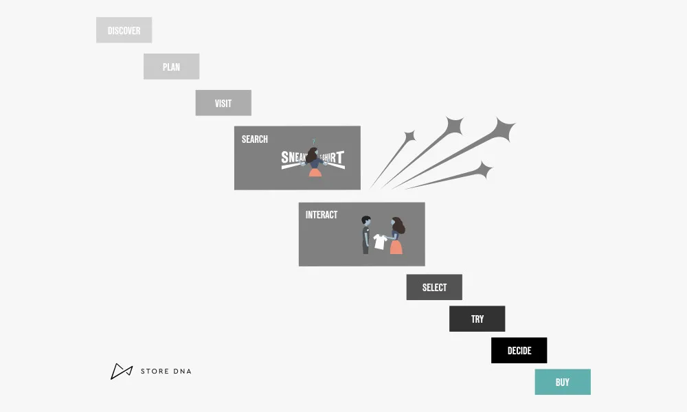 What is Leaky Sales Funnel? | Tips for Optimizing the Leaky Sales Funnel