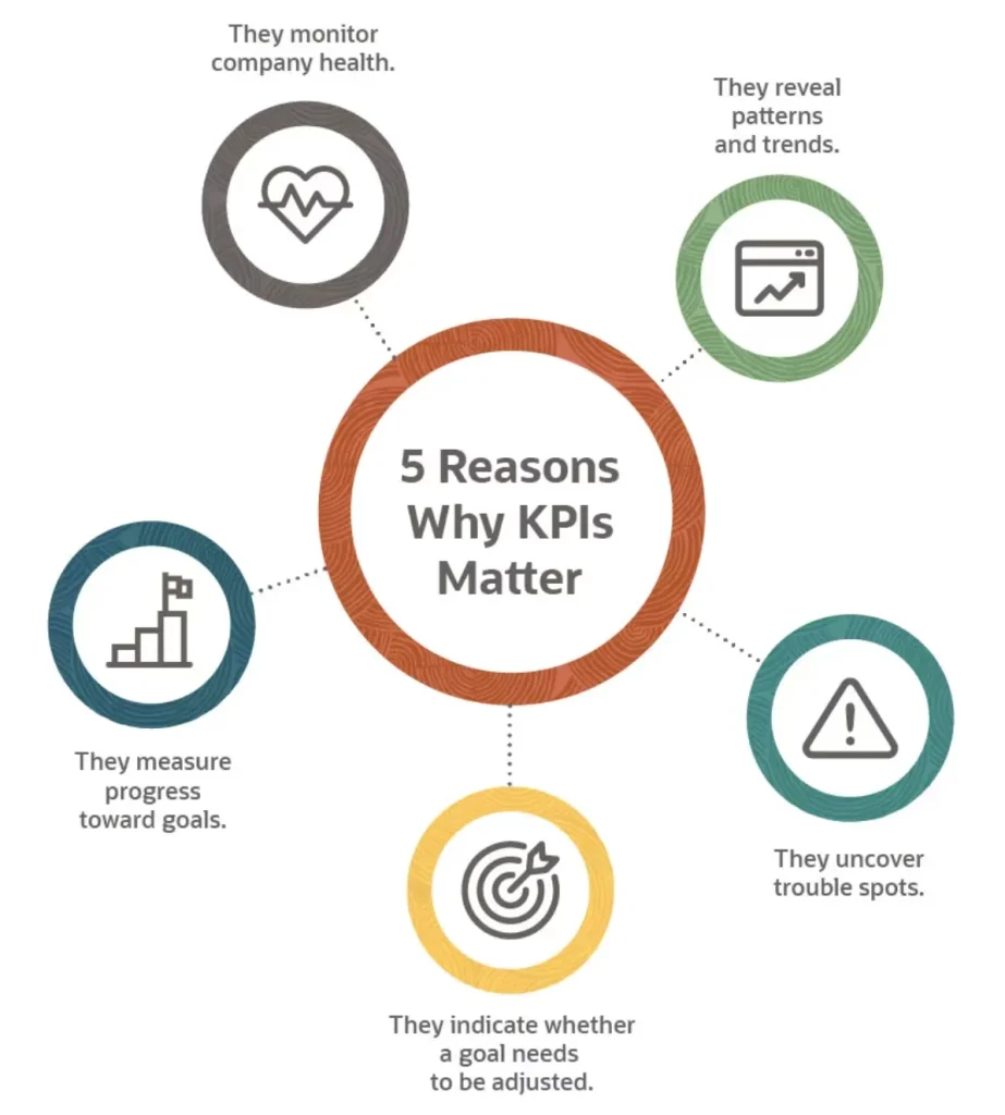 CRM KPIs and Metrics to Track and Measure to Increase Sales