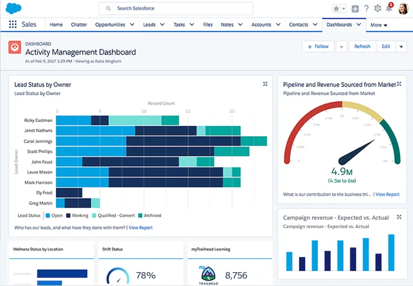 CRM KPIs and Metrics to Track and Measure to Increase Sales