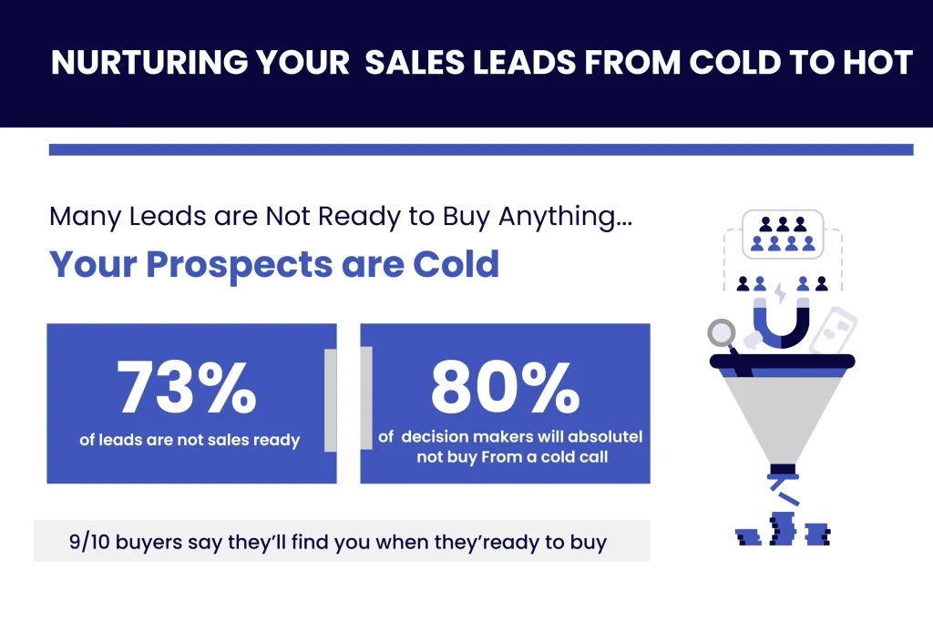 Cold Leads | Warm Leads Vs Cold Leads | How to Warm Up Cold Leads?