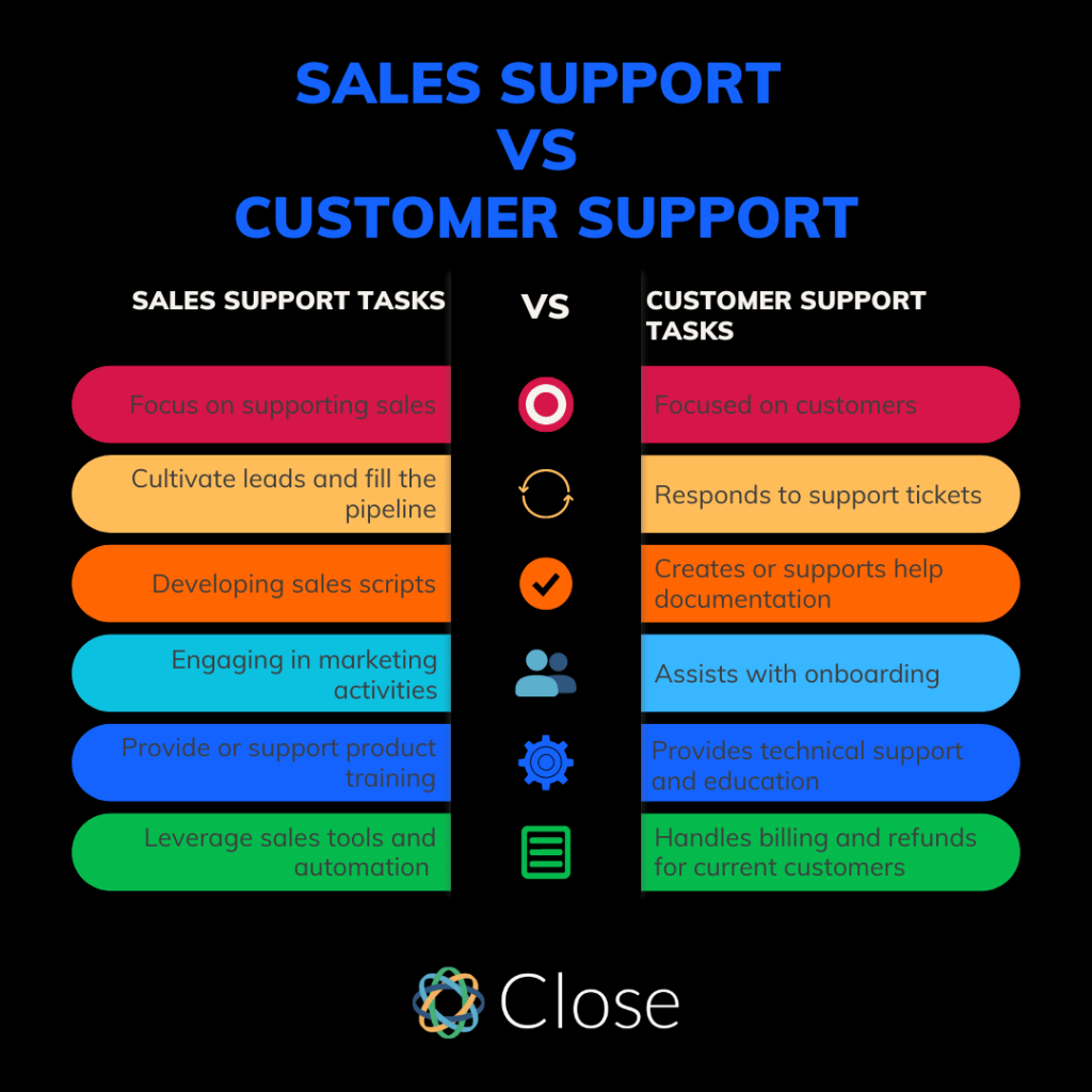 What is Sales Support? Benefits & Tips For Taking Your Sales Team From ...