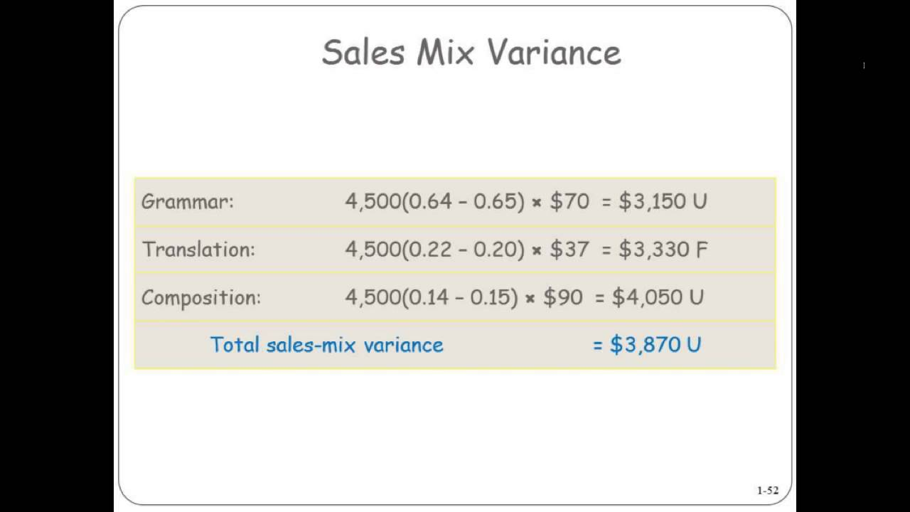What is Sales Volume Variance?: A Definitive Guide - Sloovi