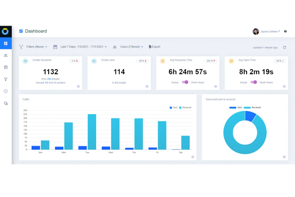 What is Email Analytics? 20 Essential Metrics For Email Marketing You ...