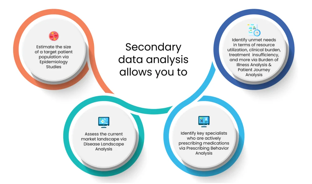 A Beginner's Friendly Guide On How To Conduct Market Research - Sloovi